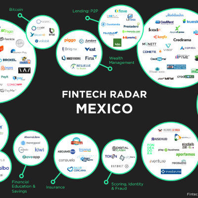 México lidera el mercado 'fintech' en Latinoamérica - Comecuamex